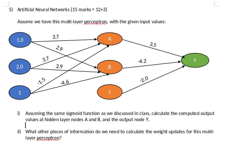 Solved 5) Artificial Neural Networks [15 marks = 12+3] | Chegg.com