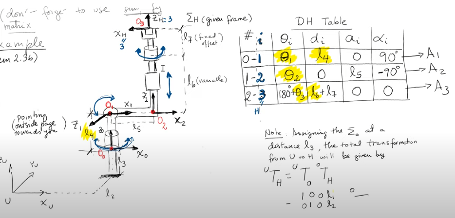 For the robot manipulator presented in problems 2.36 | Chegg.com