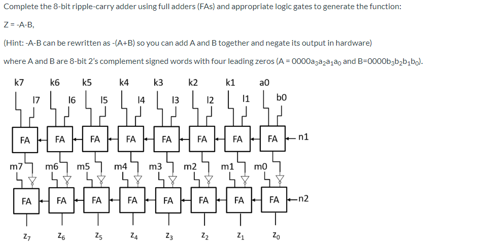 Solved Complete the 8-bit ripple-carry adder using full | Chegg.com