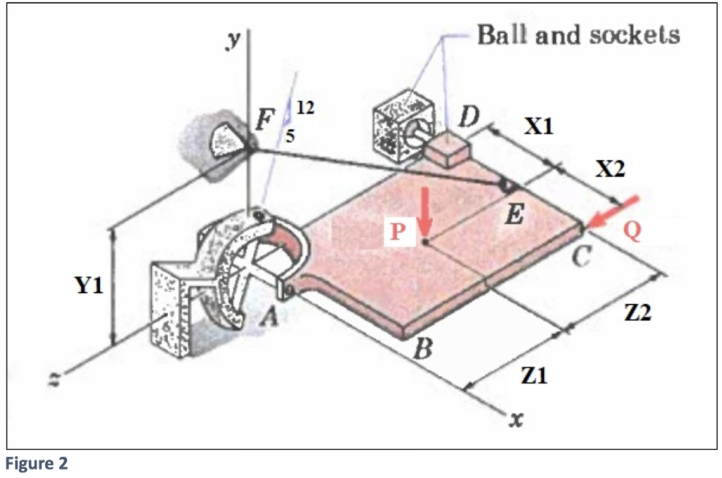 Solved A body is loaded as shown in Figure 2 where P = 80 kN | Chegg.com