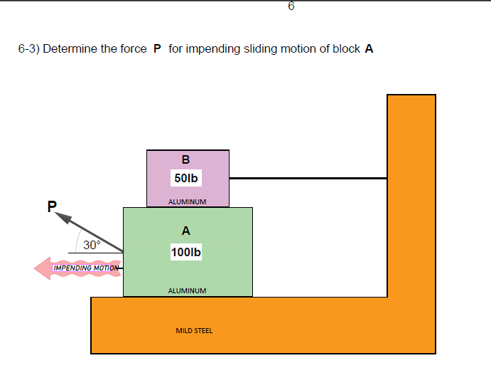 6 3 Determine The Force P For Impending Sliding