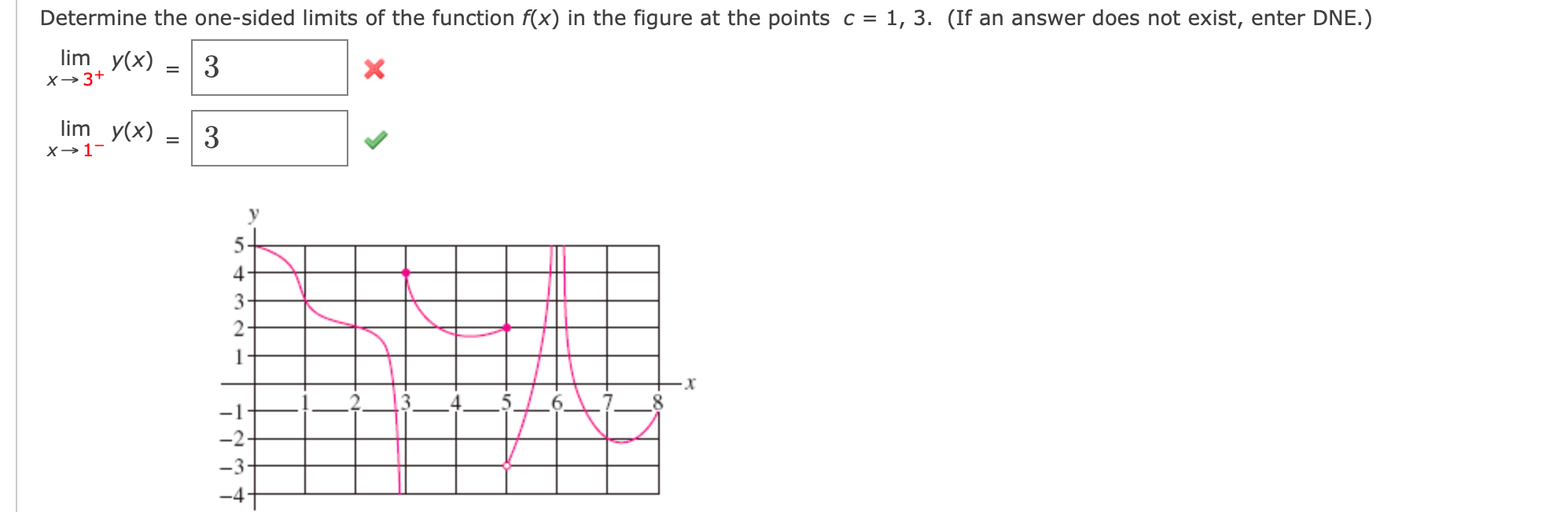 Solved Determine the one-sided limits of the function f(x) | Chegg.com