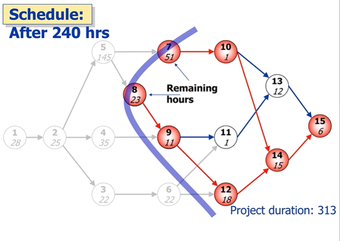 Solved *Original project schedule and project duration is | Chegg.com