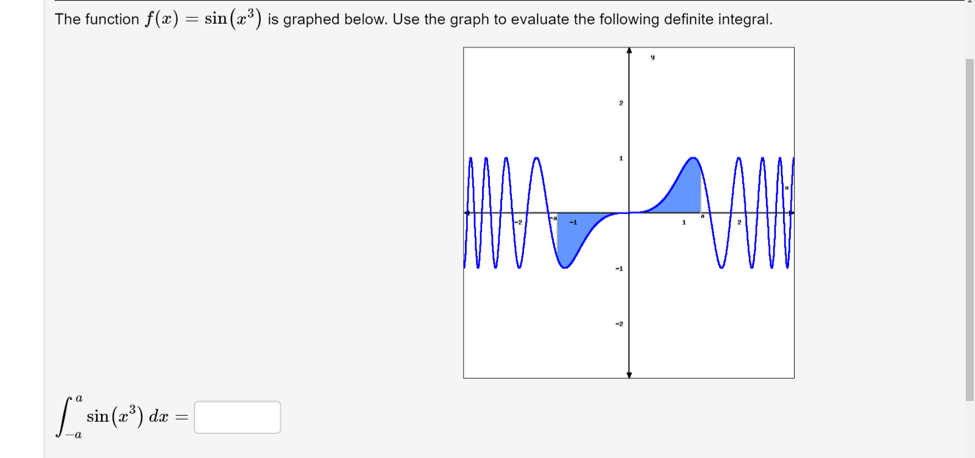 Solved The function f(x) = sin(x) is graphed below. Use the | Chegg.com
