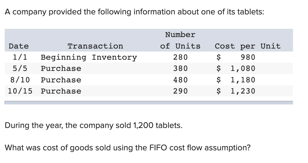 Solved A company has provided the following information | Chegg.com