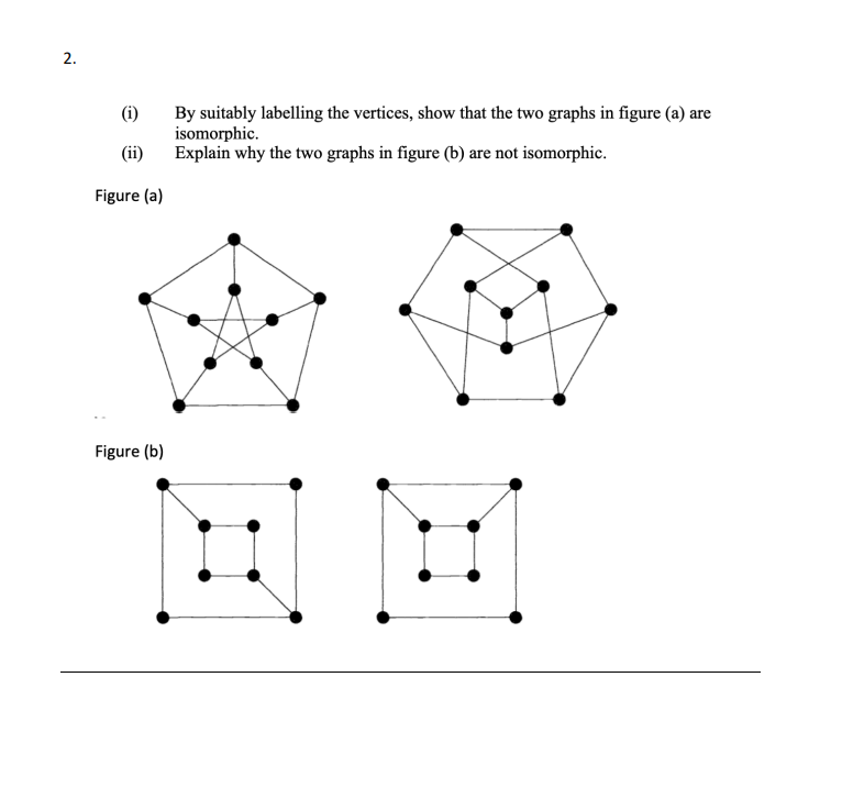 Solved 2. (i) By suitably labelling the vertices, show that | Chegg.com