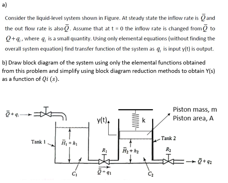Solved Consider the liquid-level system shown in Figure. At | Chegg.com