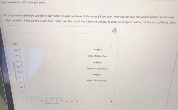 Solved Kate is awake for 100 hours per week. Use the green | Chegg.com