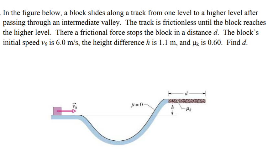Solved In the figure below, a block slides along a track | Chegg.com