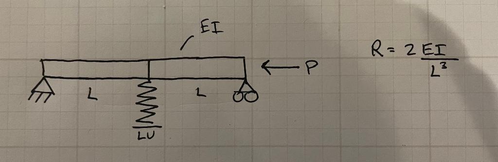 Solved For this buckling case, the spring stiffness R = | Chegg.com