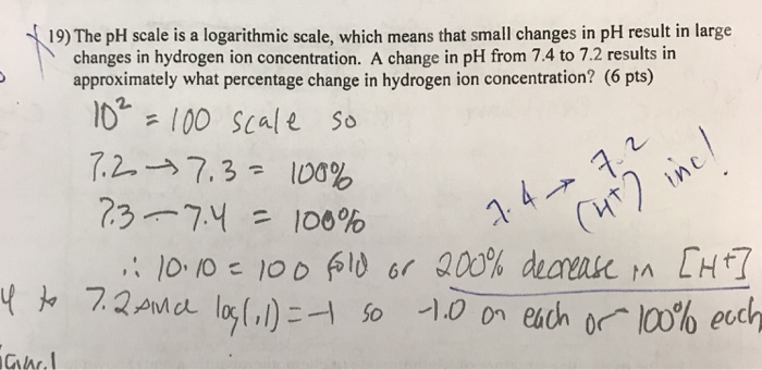 Solved 19) The pH scale is a logarithmic scale, which means | Chegg.com
