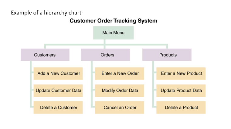 Solved Northern Ontario Recreational Vehicle Storage | Chegg.com
