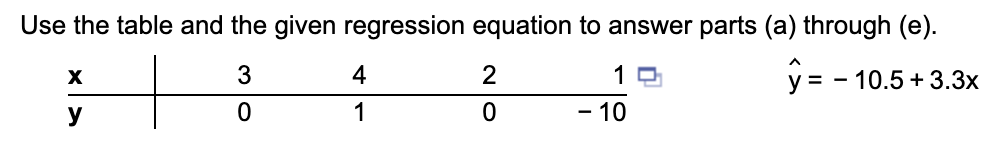 Solved Compute the three sums of squares, SST, SSR, and | Chegg.com