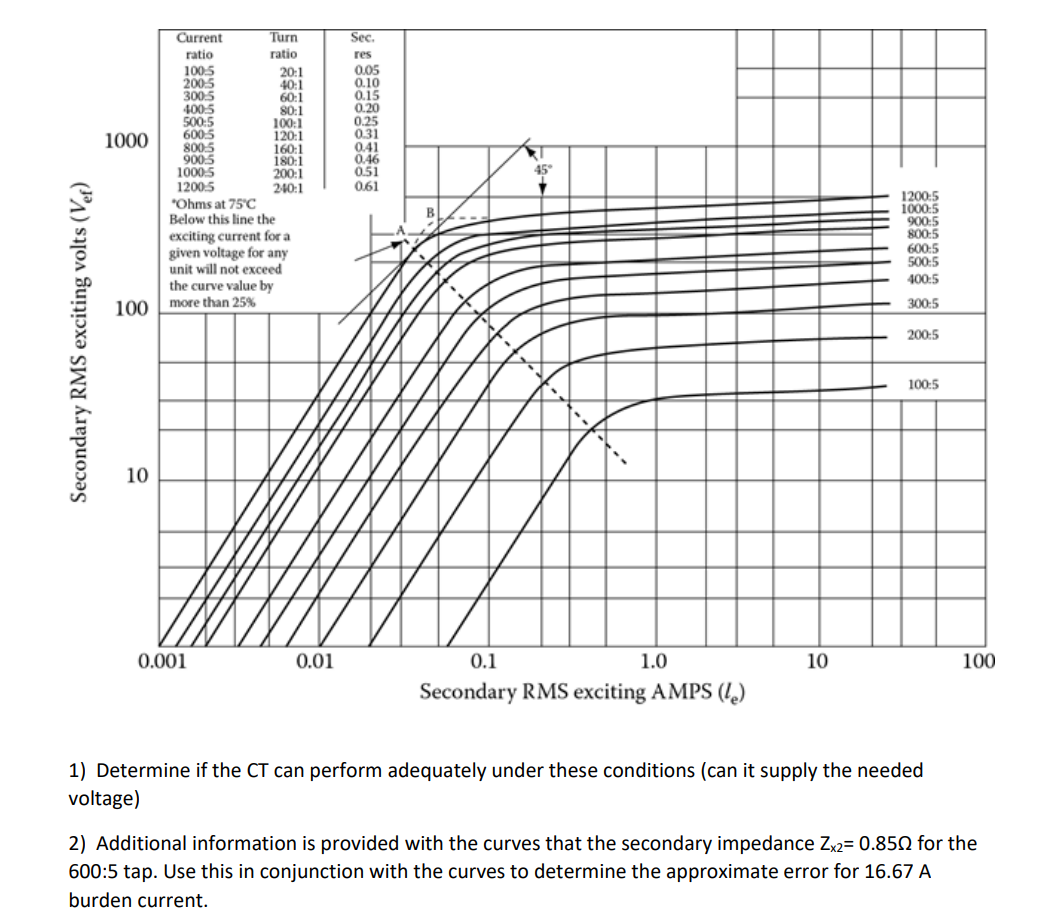 Solved 2. Consider a 10C300 class 1200:5 multi-ratio CT with | Chegg.com