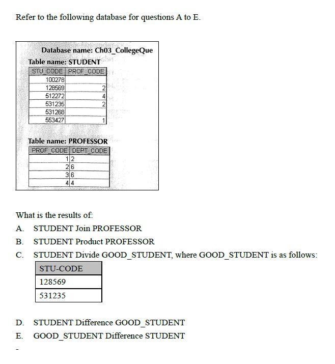 Solved Refer to the following database for questions A to E. | Chegg.com
