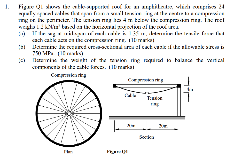 Solved Figure Q1 shows the cable-supported roof for an | Chegg.com