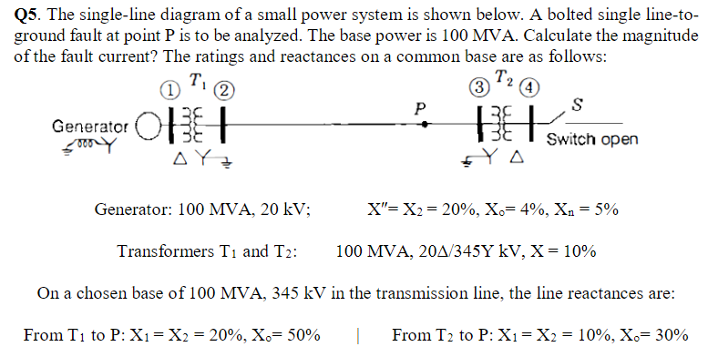 Solved Q5. The single-line diagram of a small power system | Chegg.com