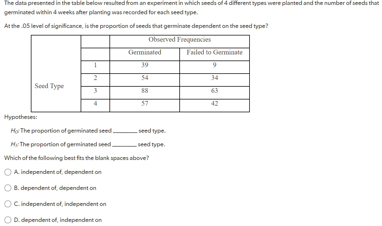 Solved The Data Presented In The Table Below Resulted From
