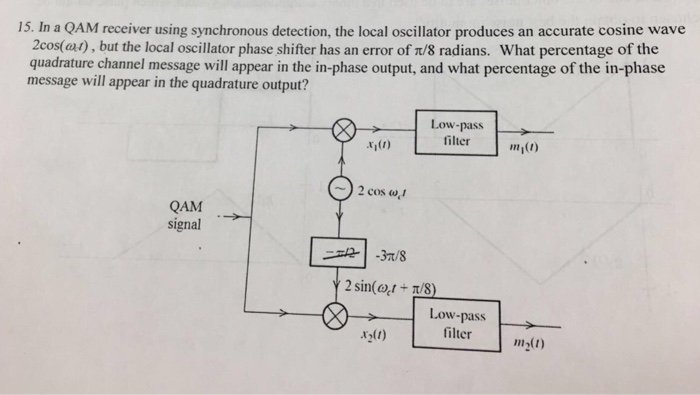 Solved In a QAM receiver using synchronous detection, the | Chegg.com