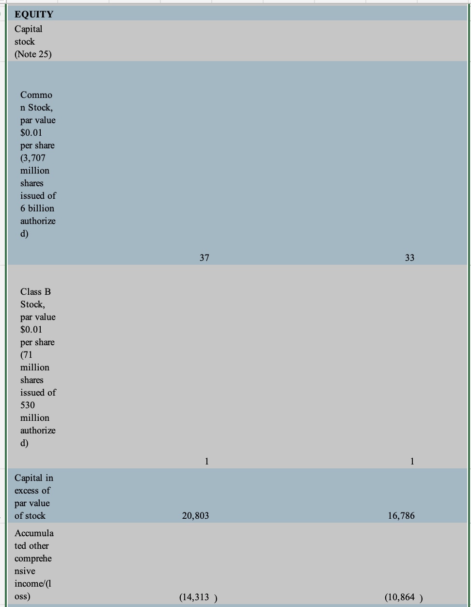 \begin{tabular}{ll|lll|l} \hline A1 & v & × & & fx | Chegg.com