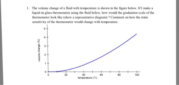 Solved The volume change of a fluid with temperature is | Chegg.com