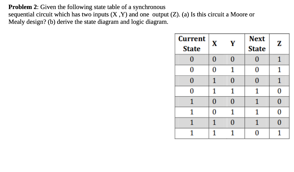 Solved Problem 2: Given the following state table of a | Chegg.com