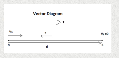 Solved Question 2 10 pts An object of mass m starting from | Chegg.com
