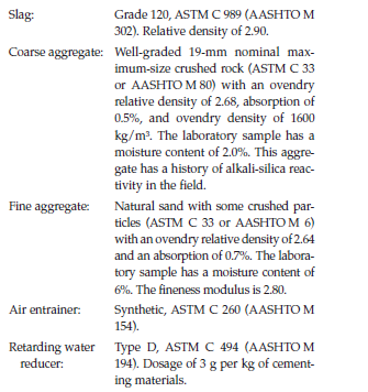 Solved please solve step by step, use absolute volume method | Chegg.com