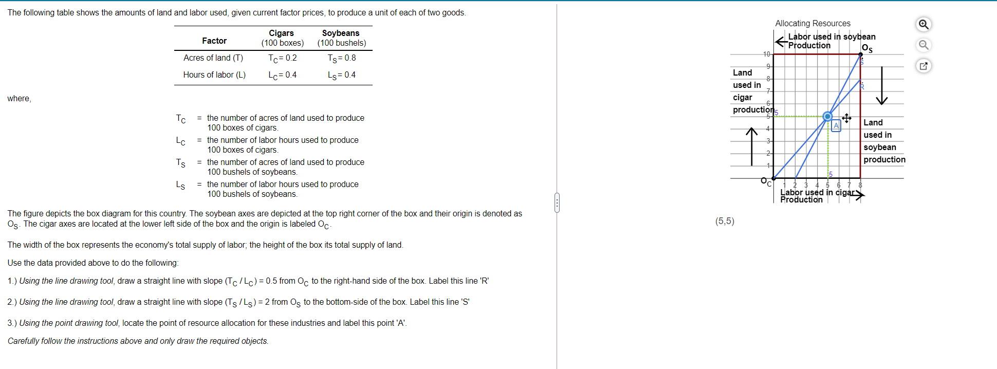 Solved The following table shows the amounts of land and | Chegg.com