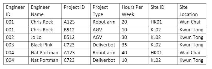 Solved A robotics company deploys it engineers to different | Chegg.com