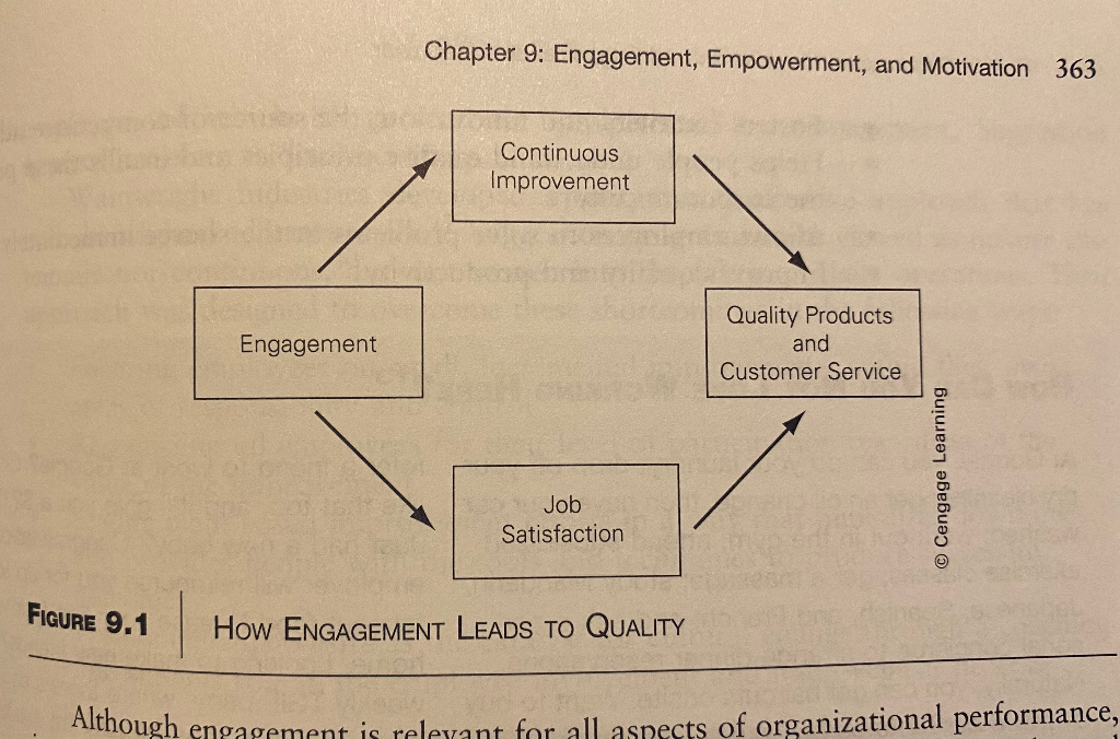 What might you see in an organization that provides | Chegg.com