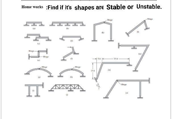 Solved Home works :Find if it's shapes are Stable or | Chegg.com
