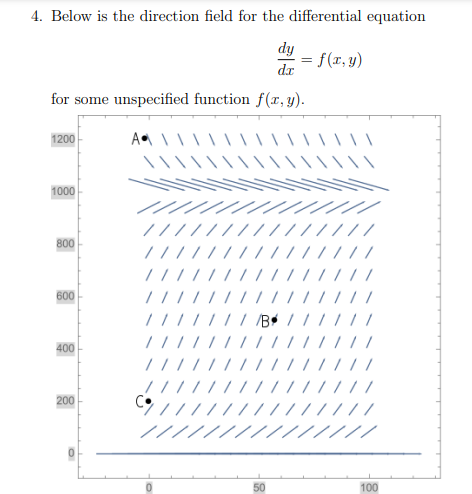 4. Below is the direction field for the differential | Chegg.com