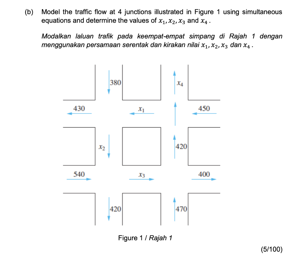 Solved (b) Model the traffic flow at 4 junctions illustrated | Chegg.com