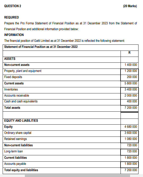 Solved REQUIRED Prepare the Pro Forma Statement of Financial | Chegg.com