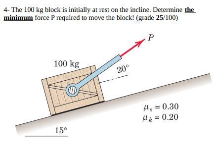 Solved 4- The 100 kg block is initially at rest on the | Chegg.com
