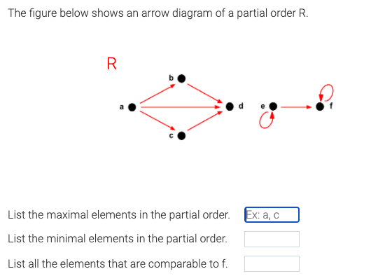 Solved The figure below shows an arrow diagram of a partial | Chegg.com