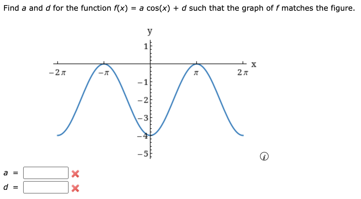 Solved Find a and d for the function f(x)=acos(x)+d such | Chegg.com