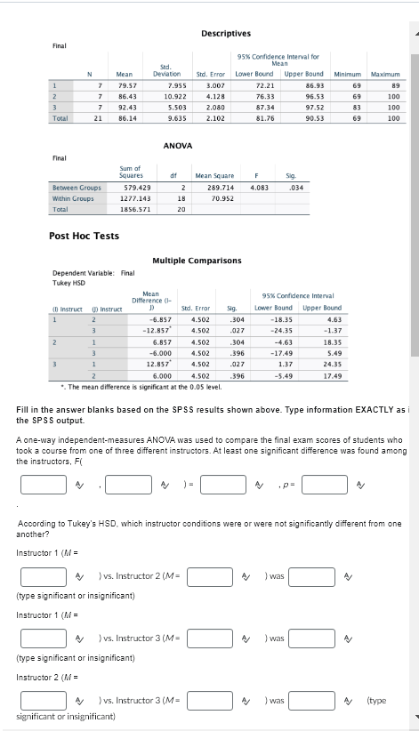 Descriptives ANOVA Final Post Hoc Tests Multiple | Chegg.com
