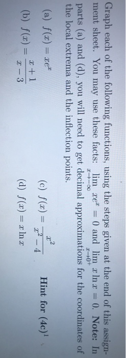 Solved Graph each of the following functions, using the | Chegg.com