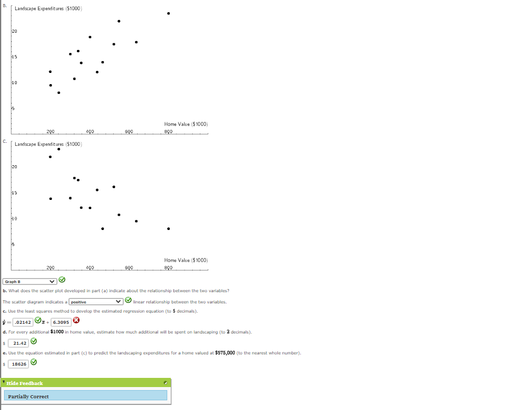 Solved b. What does the scatter plot developed in part (a) | Chegg.com