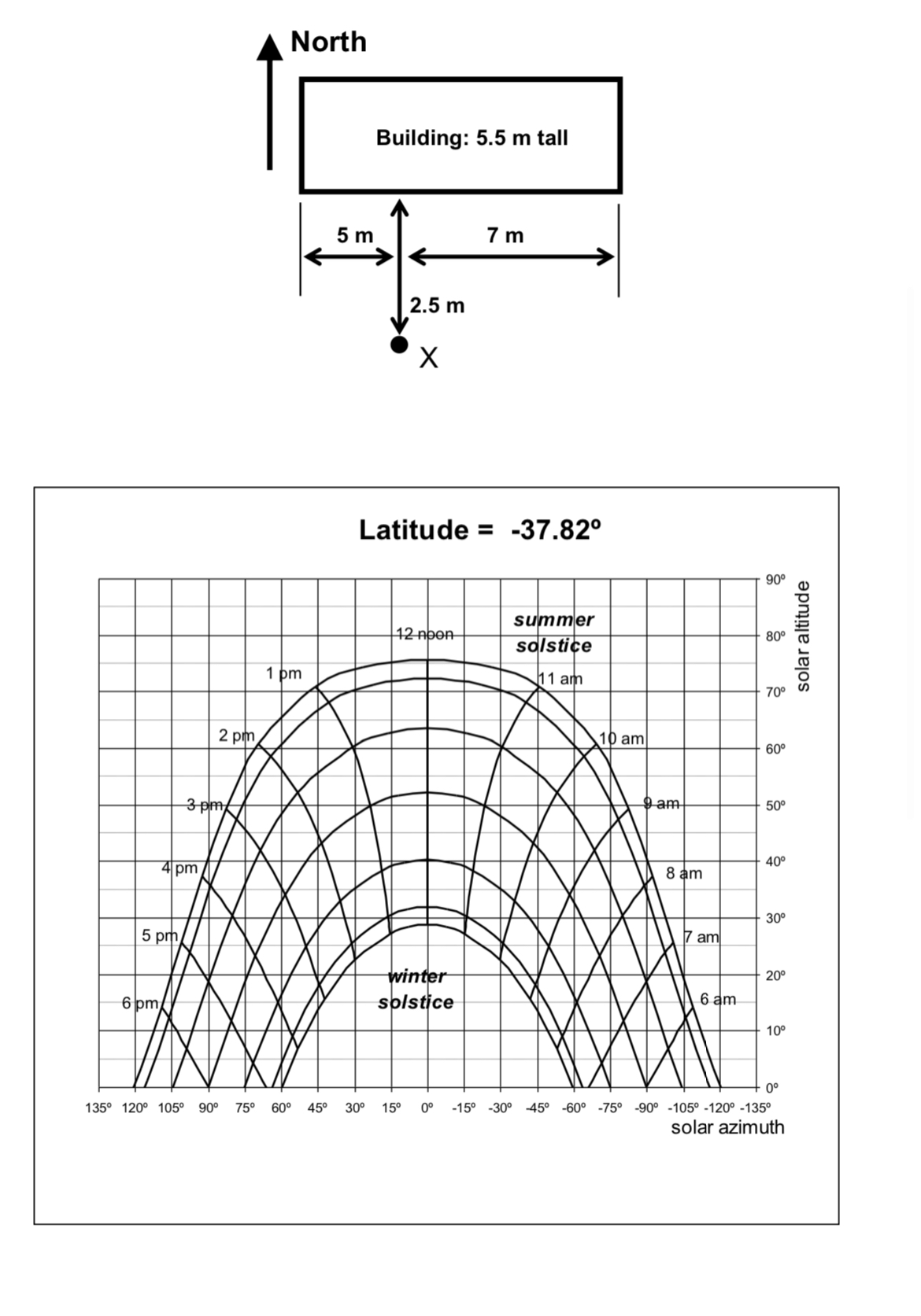 Solved 2) The cylindrical sun chart was obtained below for | Chegg.com