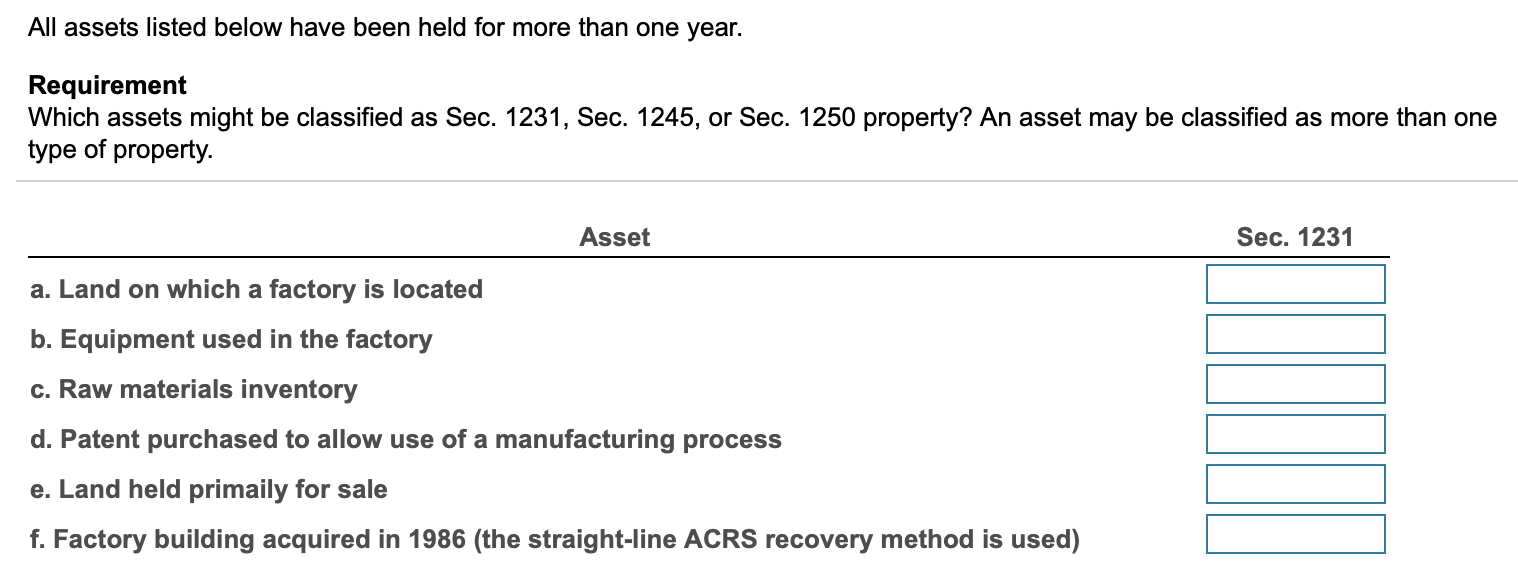 Solved All assets listed below have been held for more than | Chegg.com