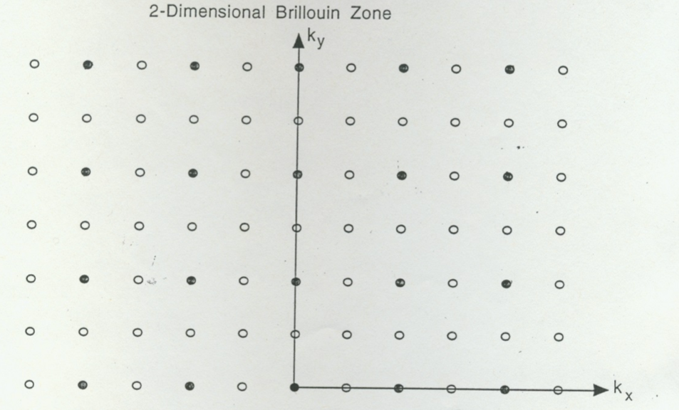 Solved 2. Using the lattice points in two dimensional (2D) | Chegg.com