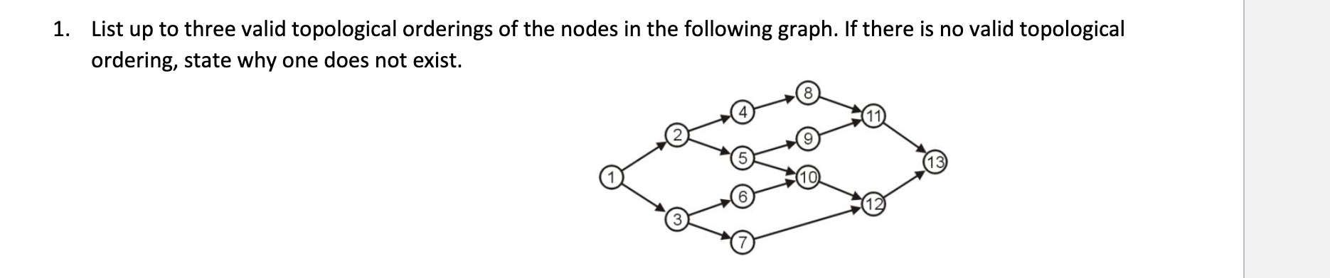Solved List up to three valid topological orderings of the | Chegg.com