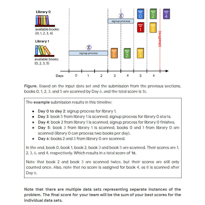 Solved Problem description Books There are B different books | Chegg.com