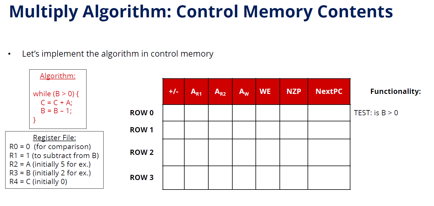 Custom Problem #2: Integer Division: From the slide | Chegg.com