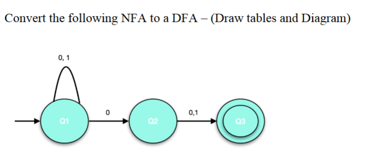 Solved Convert the following NFA to a DFA - (Draw tables and | Chegg.com