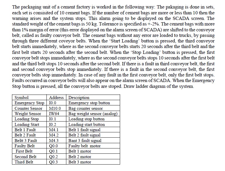 Solved The packaging unit of a cement factory is worked in | Chegg.com
