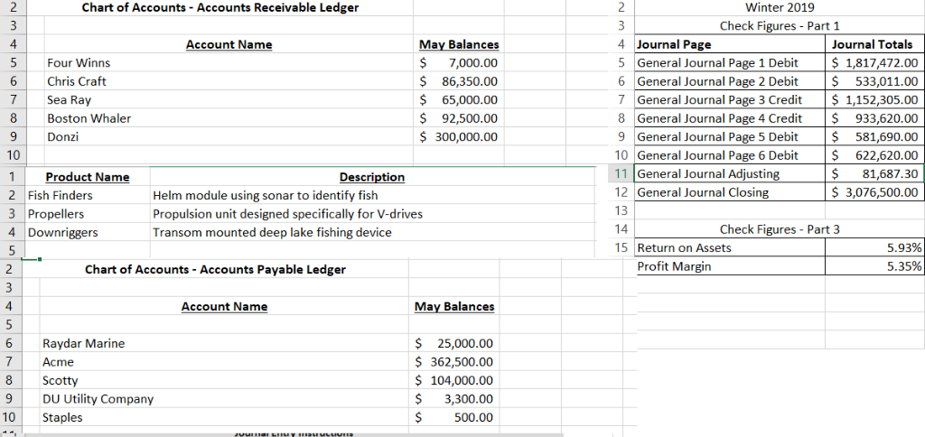 Chart of Accounts Accounts Receivable Ledger 2 2 | Chegg.com